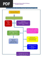 Gender-Responsive Lgu (Gerl) Assessment Tool | PDF | Governance | Gender