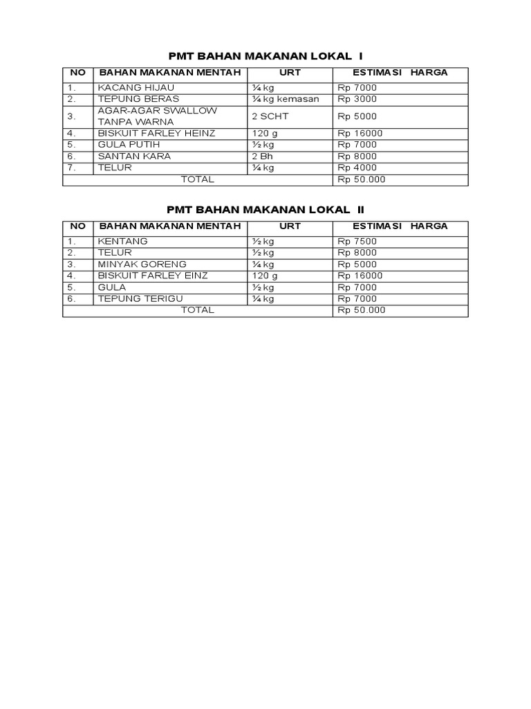 PMT Bahan Makanan Lokal Mentah Dan Resep Menu PMT | PDF