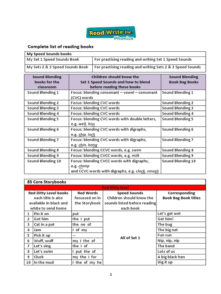 Complete List of Read Write Inc Phonics Books 2020 | PDF | Consonant