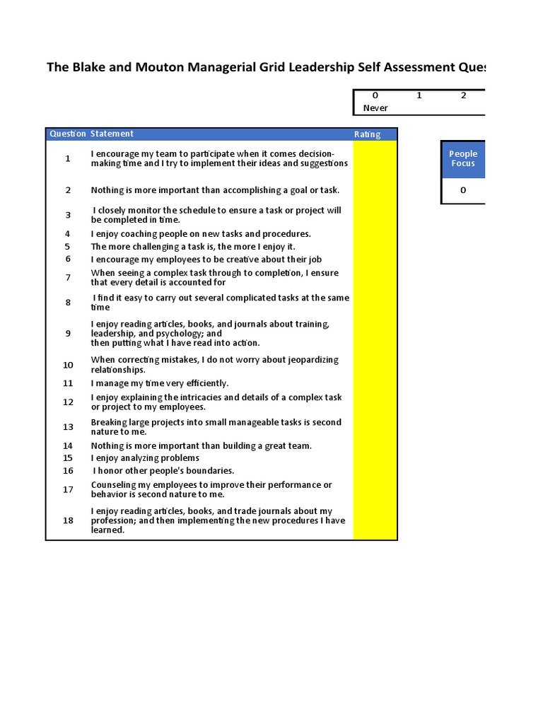 The Blake and Mouton Managerial Grid Leadership Self Assessment ...