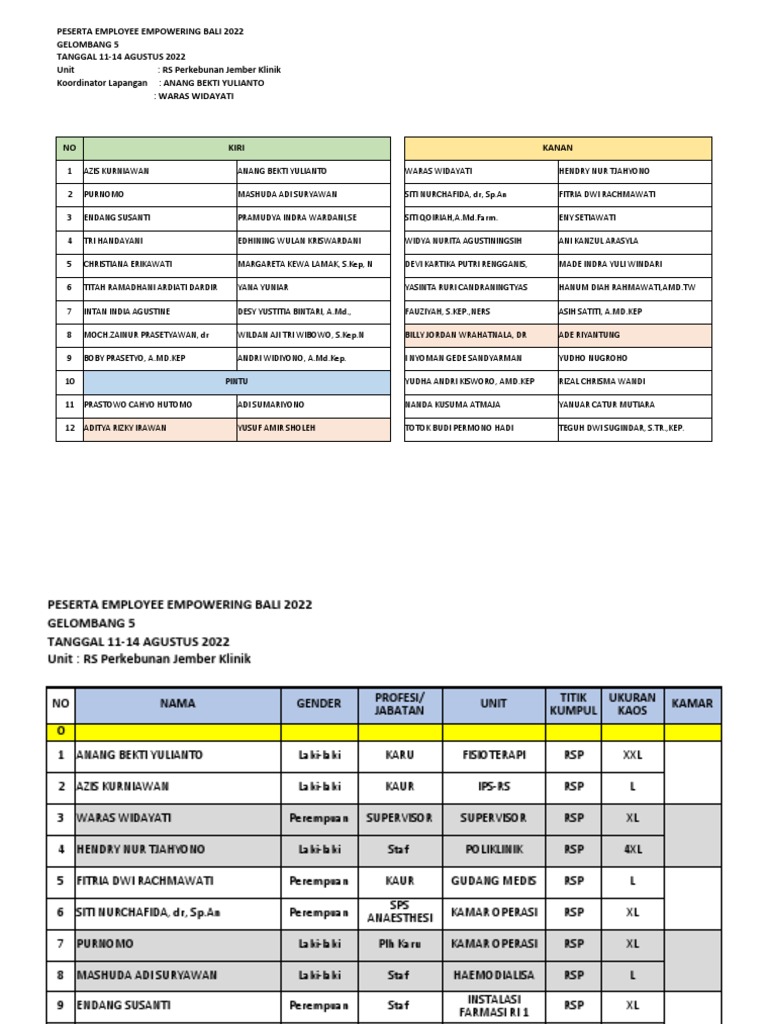 Unit-Batch 5 RSP - Kamar Dan Bus | PDF
