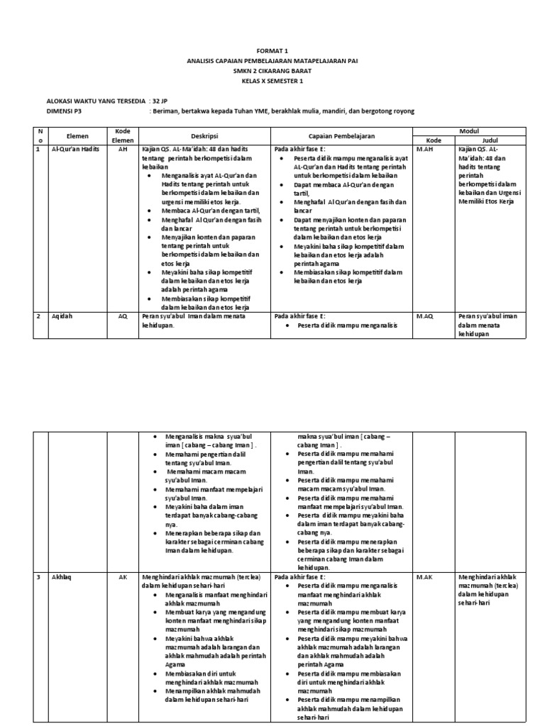 Format Analisis CP Pai X Ismuba-1 | PDF | Karier & Perkembangan