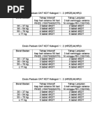 Dosis Oat FDC | PDF