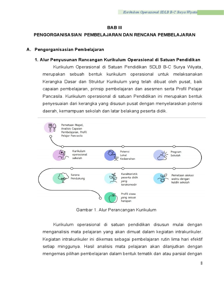 BAB III (Pengorganisasian Pembelajaran) | PDF