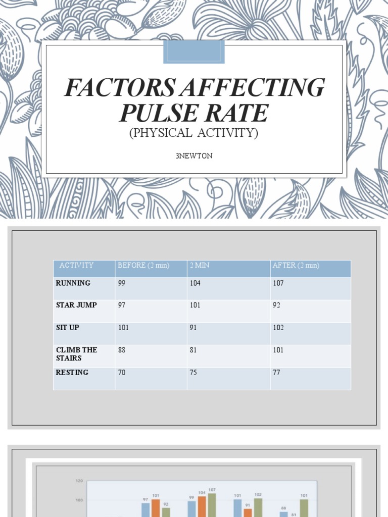 Factors That Affecting Pulse Rate | PDF