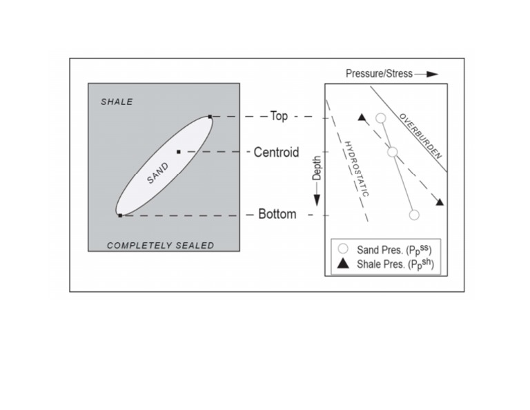 The Centroid Effect Pdf