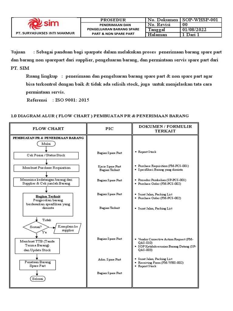 FM - WHSP - 001 Sop Penerimaan Dan Pengeluaran Barang Barang Sparepart ...