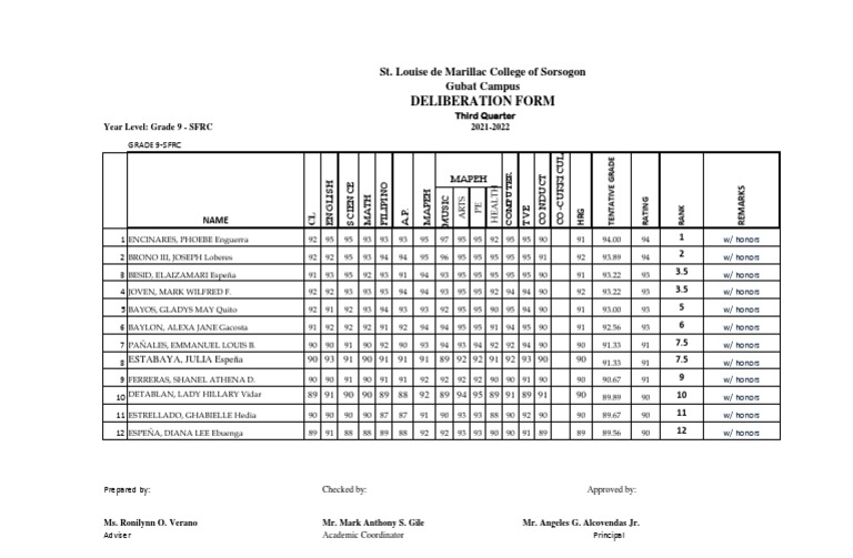 Deliberation Form: St. Louise de Marillac College of Sorsogon Gubat ...