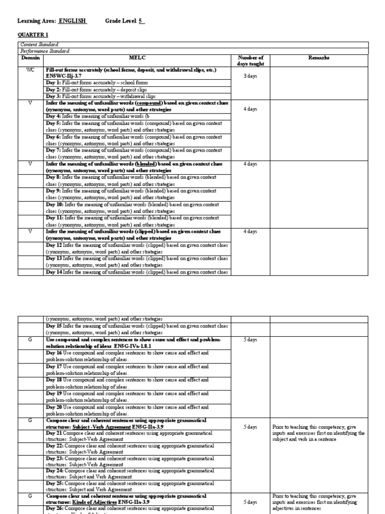 Grade 5 English Curriculum Overview | PDF | Verb | Cognition