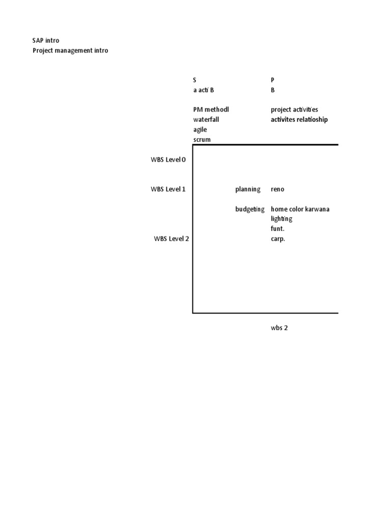 SAP Intro Project Management Intro: Activites Relatioship | PDF