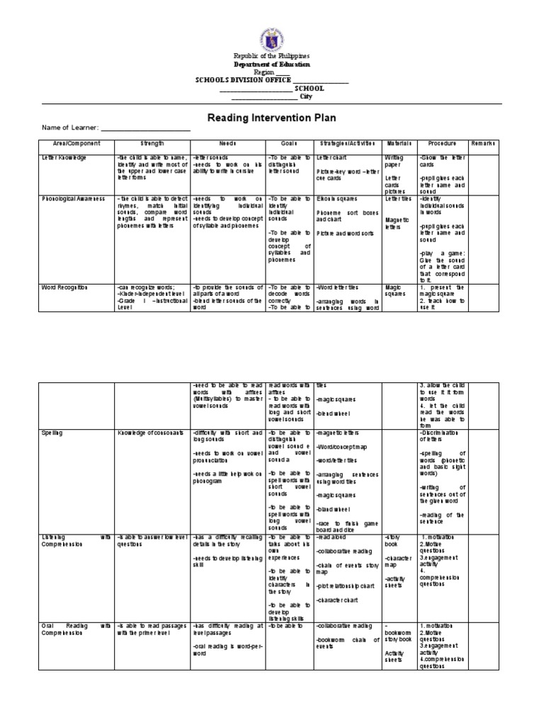 Reading Intervention Plan For Learner - Ashguifiles | Download Free PDF ...