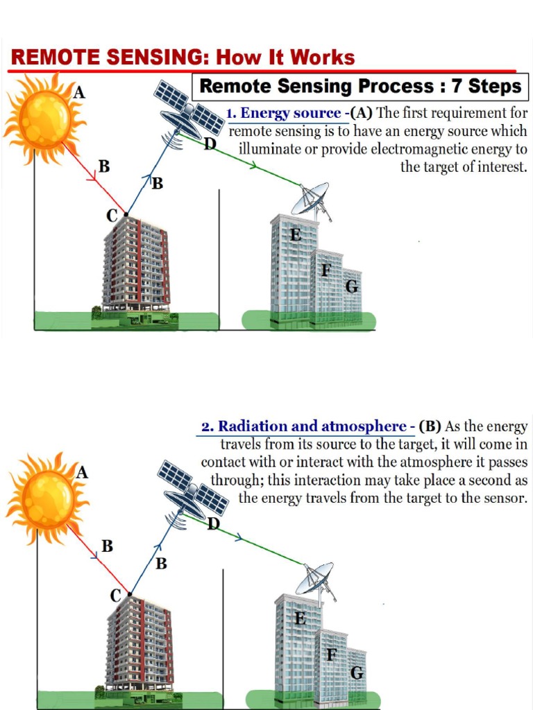 Remote Sensing Process | PDF