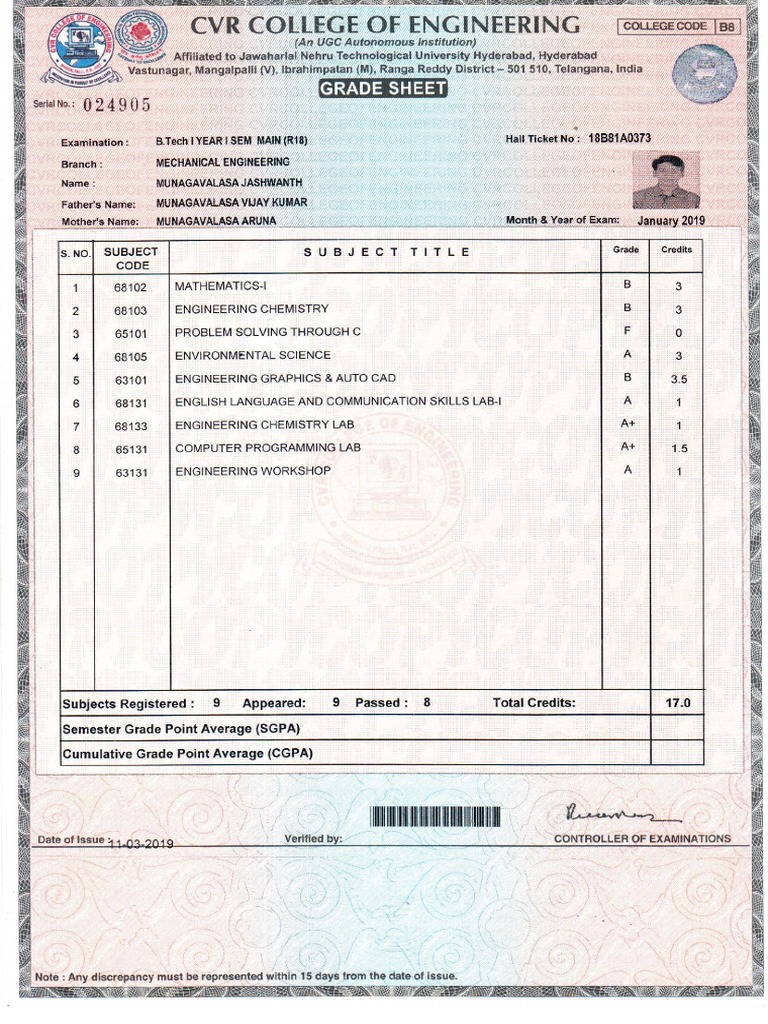 3) Highest Education All Semesters Mark Sheets With Degree Certificate ...