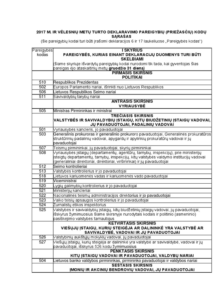 Pareigybių Kodai | PDF