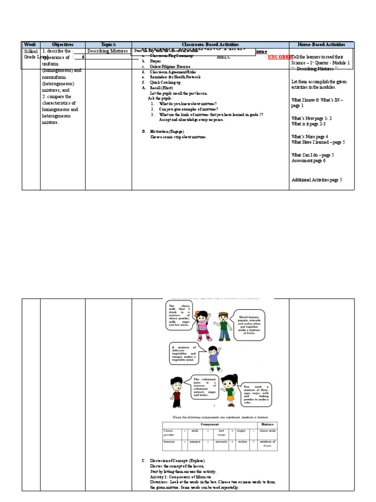 Weekly Learning Plan: Week Objectives Topic/s Classroom-Based ...