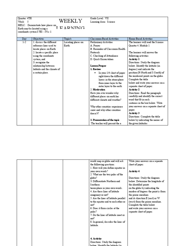 Understanding Our World: Using Latitude and Longitude to Locate Places ...