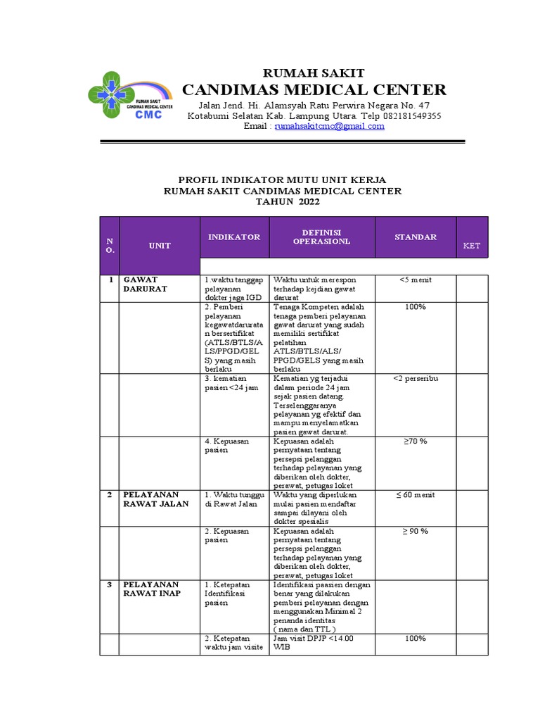 Profil Indikator Mutu Unit Kerja | PDF