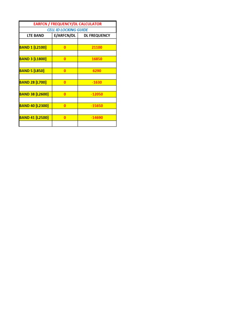 LTE EARFCN Frequency Calculator Guide | PDF