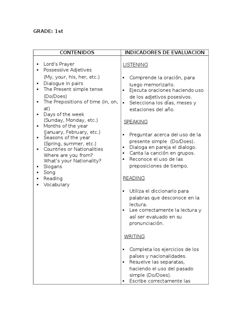 Qdoc - Tips Ingles-Secundaria | PDF | Sintaxis | Vocabulario
