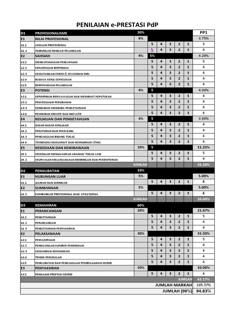 Borang Penilaian Skor | PDF