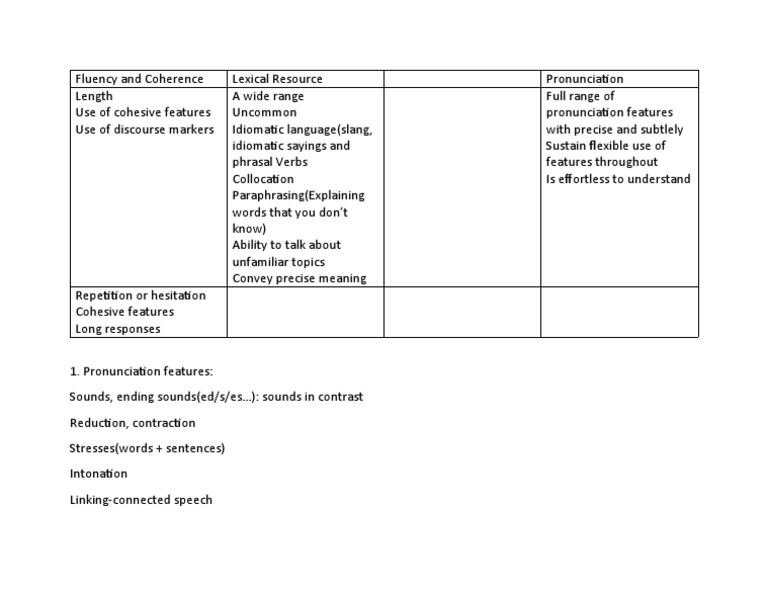 Fluency and Coherence | PDF