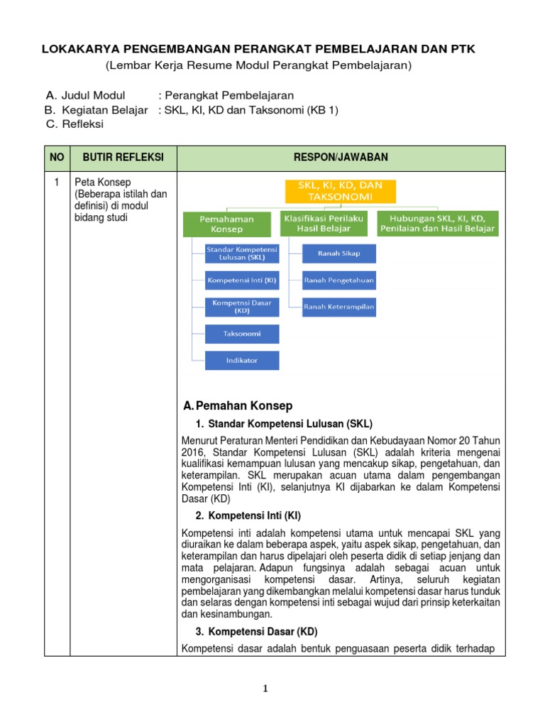 Resume KB 1-Lokakarya-Ok | PDF