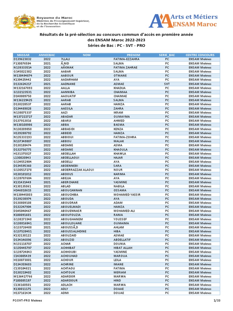 Ensam Meknes Pc-Svt-Pro | PDF