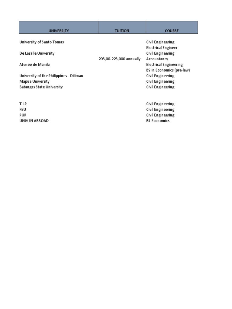 College Application | PDF