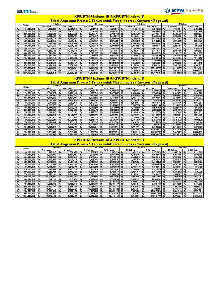 Angsuran KPR BTN | PDF
