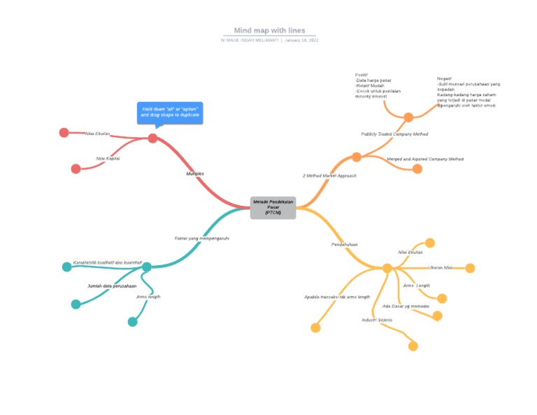 TUGAS INDIVIDU - 5-01 - 24 - Penilaian Usaha I - Mindmap Pertemuan 11 | PDF