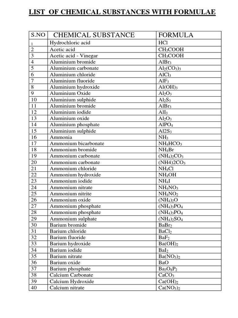 Chemical Substance Formula: List of Chemical Substances With Formulae ...