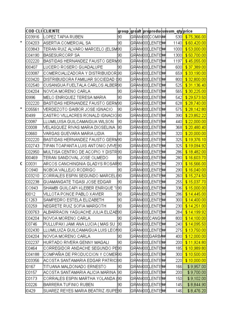 Reporte Cliente Producto | PDF