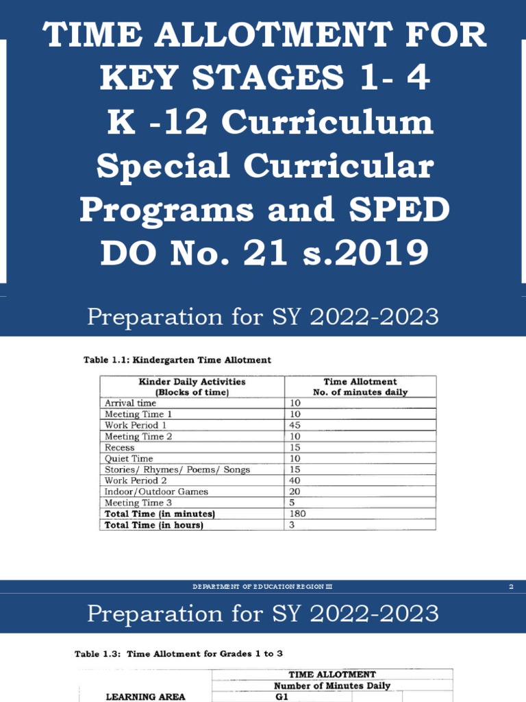 Time Allotment For Key Stages 1-4 K - 12 Curriculum Special Curricular ...