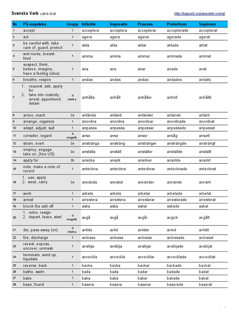 PDF Svenska Verb | PDF