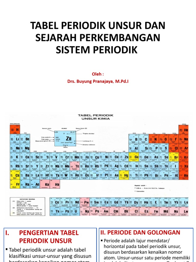 Tabel Periodik Unsur Dan Sejarah Perkembangan Sistem Periodik | PDF ...