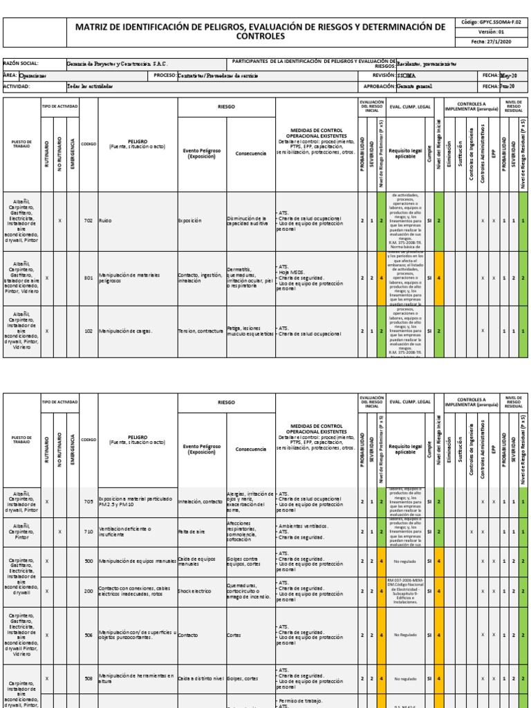 Plantilla Matriz de IPERC - Contratistas | PDF | Seguridad y salud ocupacional | Ciencias de la ...