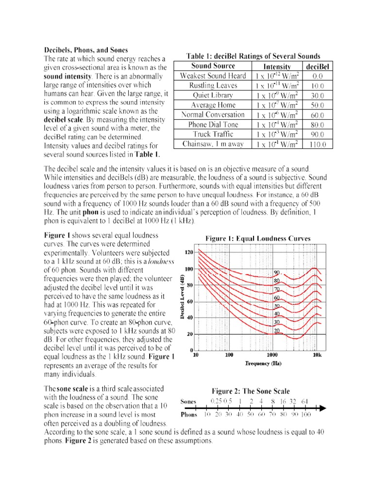 Phon and Sones | PDF