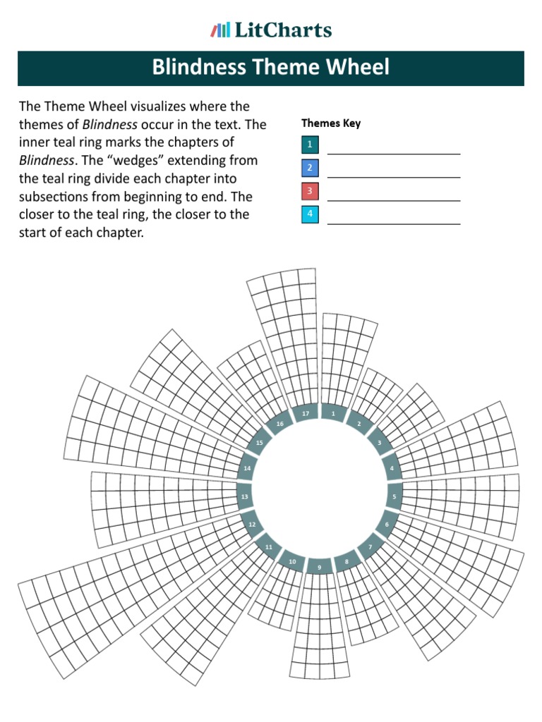 Blank Theme Wheel With Blank Themes | PDF