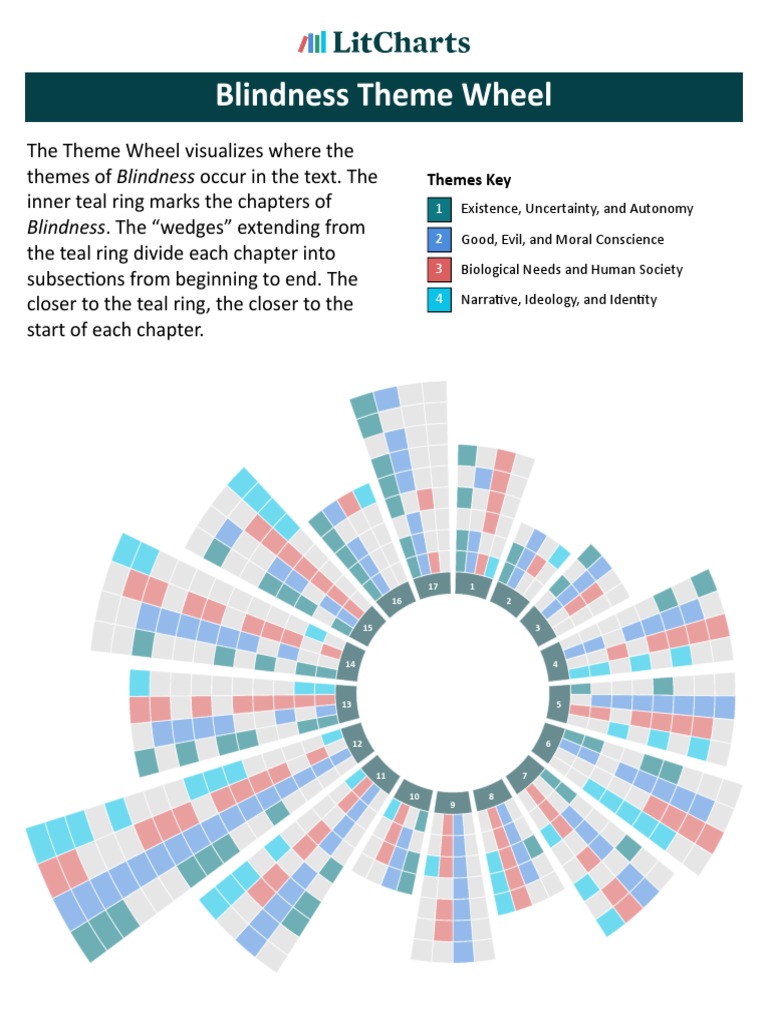 2. Completed Theme Wheel | PDF