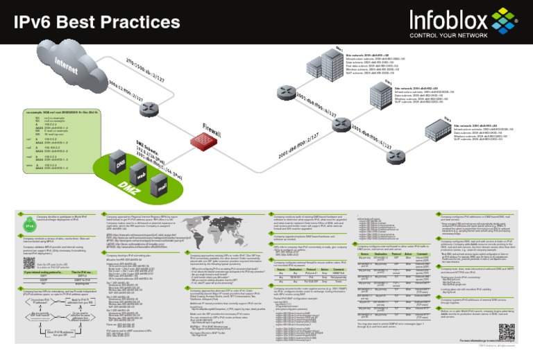 Infoblox Poster Ipv6 Best Practices | PDF | I Pv6 | Port (Computer Networking)