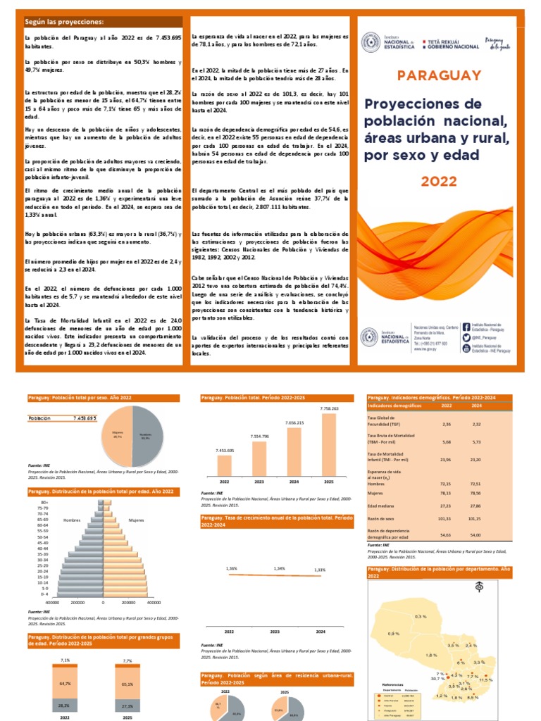 Proyeccion de La Población Triptico 2022 Ine | PDF | Envejecimiento | Desarrollo humano