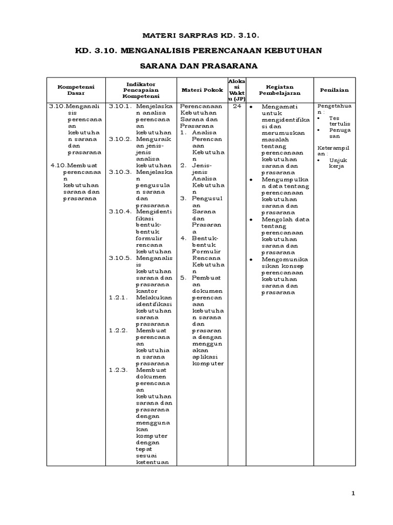 MATERI Sarpras KD-10 Analisa Perencanaan Sarpras | PDF