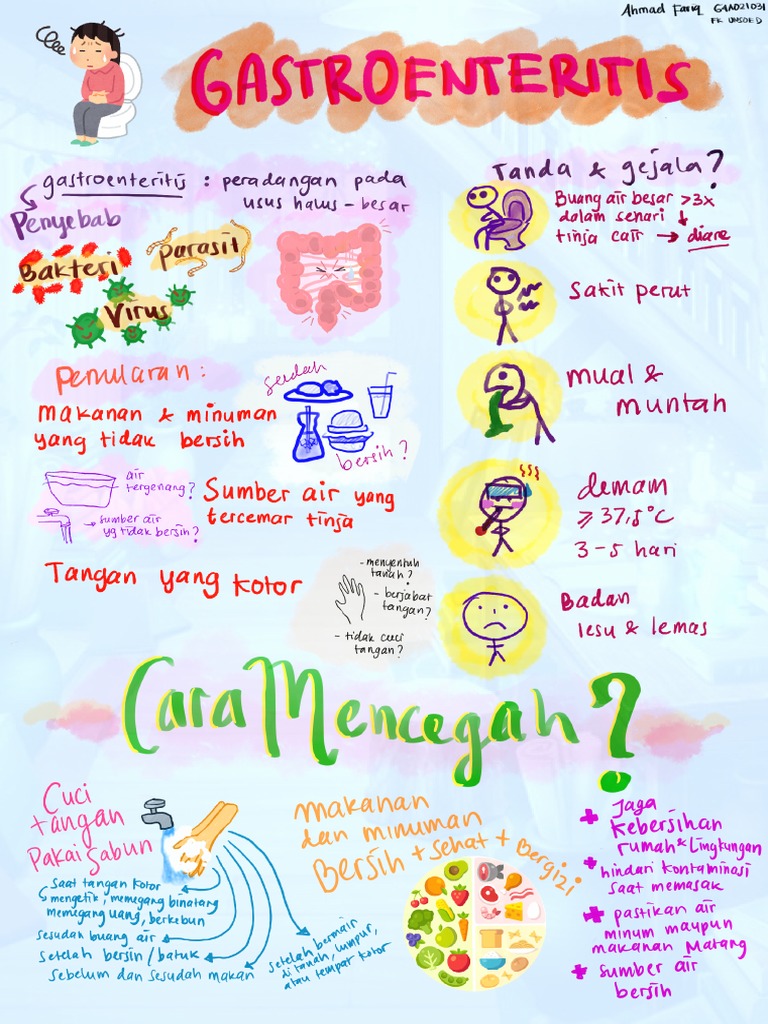 Contoh Poster PH | PDF