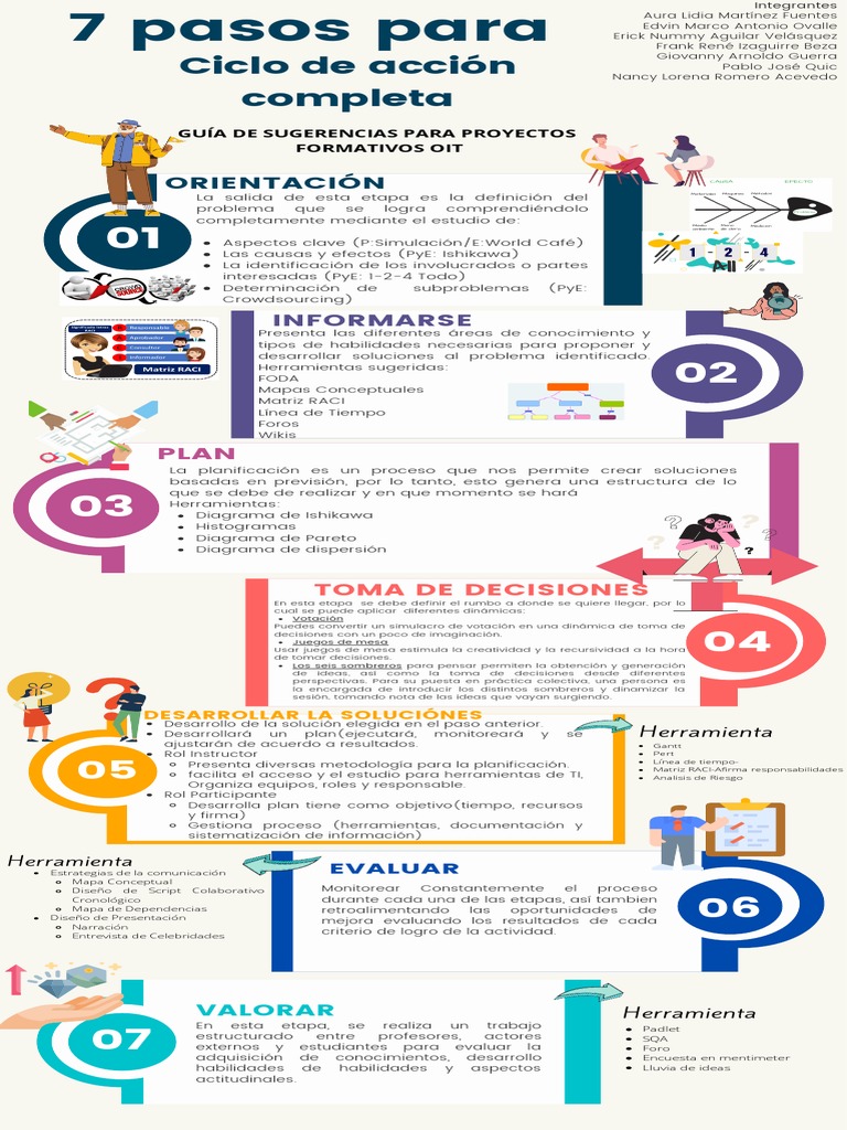 7 Pasos para Ciclo de Acción Completa | PDF | Toma de decisiones ...