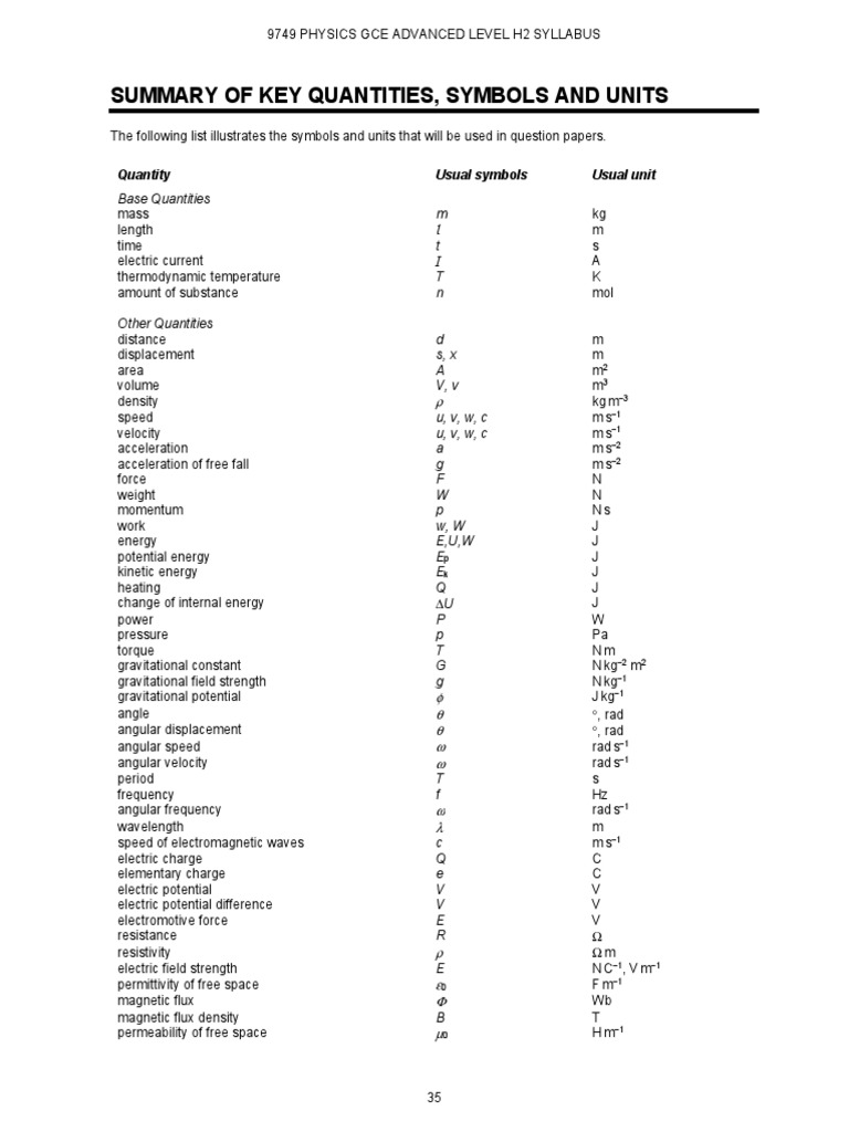 Summary of Key Quantities, Symbols and Units: Quantity Usual Symbols Usual Unit | PDF | Gases ...