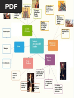 El Concertaje | PDF | Esclavitud