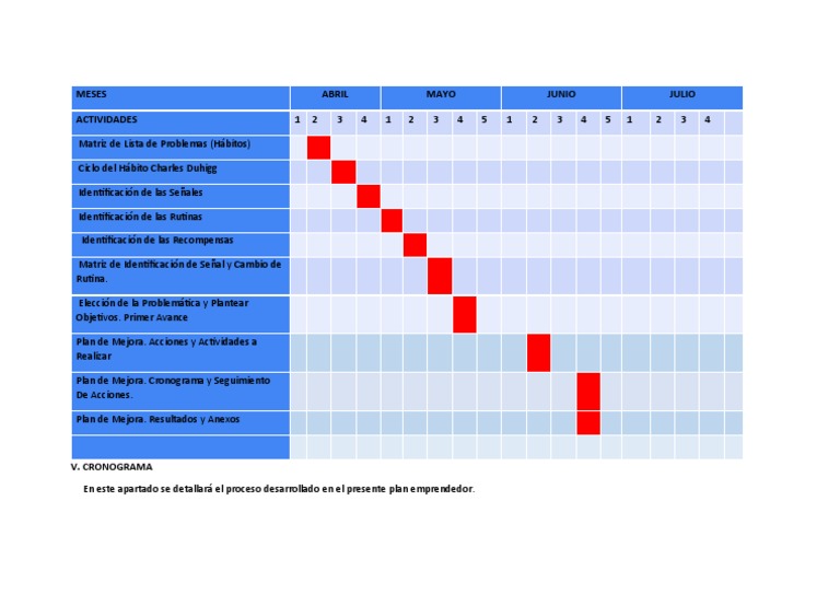 Cronograma. Plan de Mejora | PDF Cronograma. Plan de Mejora | PDF