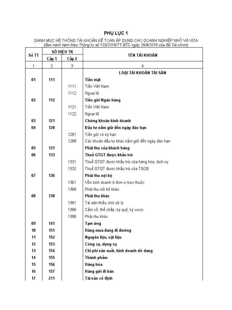 Hệ thống tài khoản theo TT133 | PDF