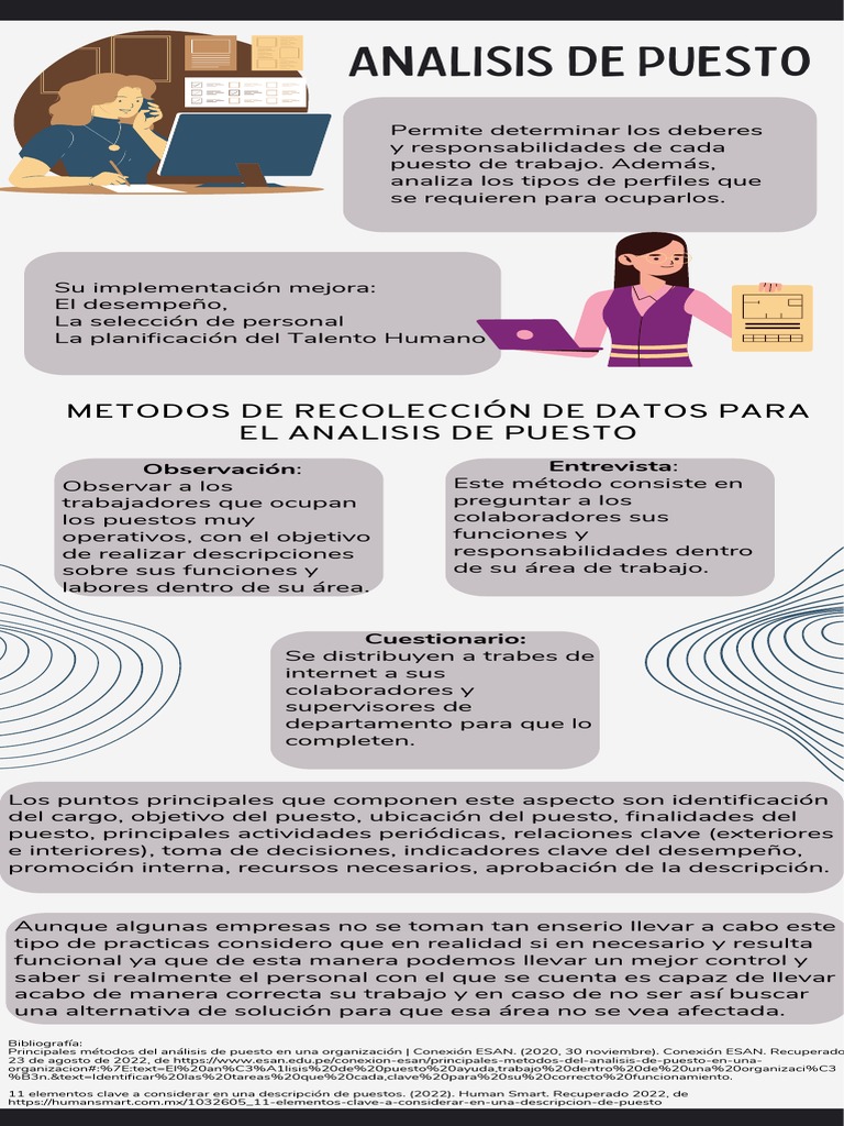 Análisis de Puesto, Infografía | PDF | Gestión de recursos humanos | Business