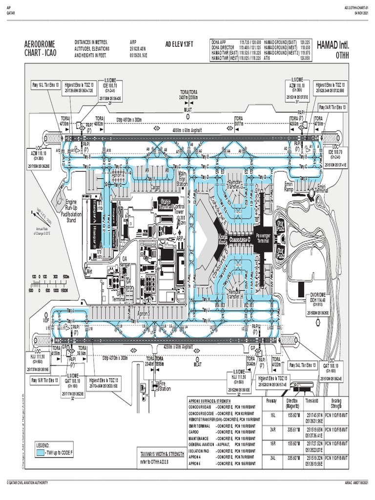 HAMAD Intl.: Chart - Icao Aerodrome Othh | PDF | Runway | Transport